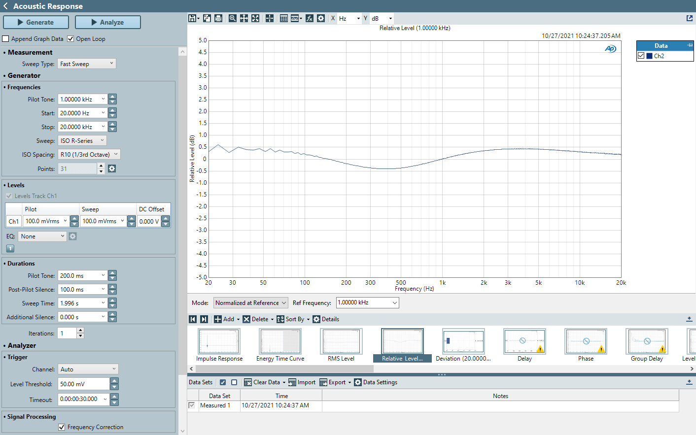 Audio Precision APx500